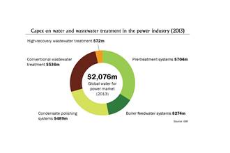 Realising The True Power Of Water - New Report From Global Water ...
