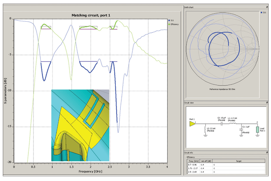 Amphenol SAA Designs Optimum Matching Circuits With Optenni Lab