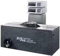 Dimension Over Pins Gages