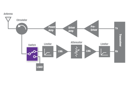 High Power Switch Design Guide