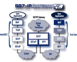 Wireless Networks Online: Digital Marketplace for the wireless ...