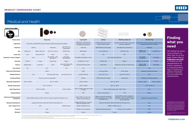 HID Medical And Health Product Comparison Chart