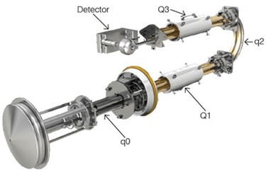 Quantitative MS3 Using The AB SCIEX 6500 Hybrid Linear Ion Trap ...