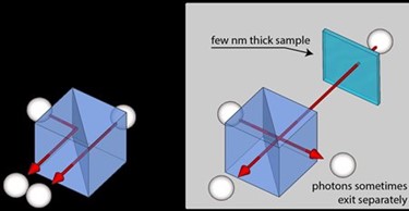 Nanoscale Measurements 100x More Precise Thanks To Improved Two-Photon ...