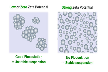 Jar Testing Gets An Upgrade