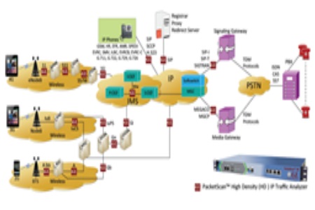 GL Announces High-Density IP Traffic Analyzer