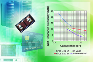 Vishay Intertechnology Launches New Surface-Mount RF Capacitors With ...