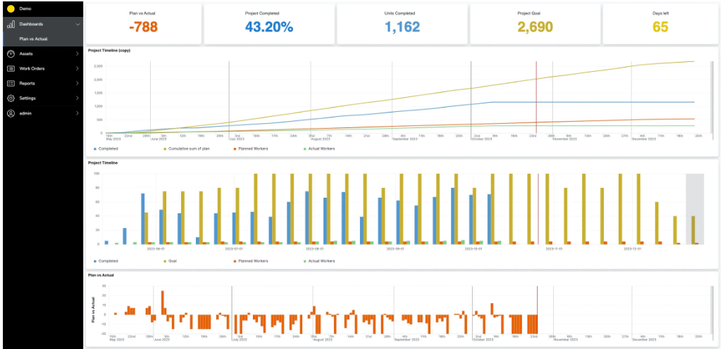 Fieldman Introduces Next-Gen Data Portal With AI For Utility Field ...