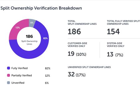 120Water Unveils PWS Insights To Revolutionize Compliance And ...