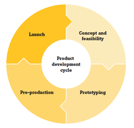 Common Reasons Why Medical Devices Fail At Each Stage Of The ...
