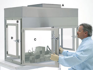 Mini-Environment Equipment Enclosure
