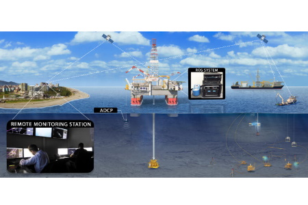 Oceaneering Successfully Completes Integrated Rig Services Campaign ...
