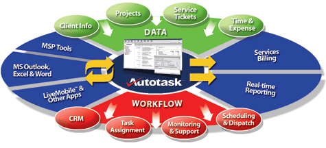 Autotask Pro