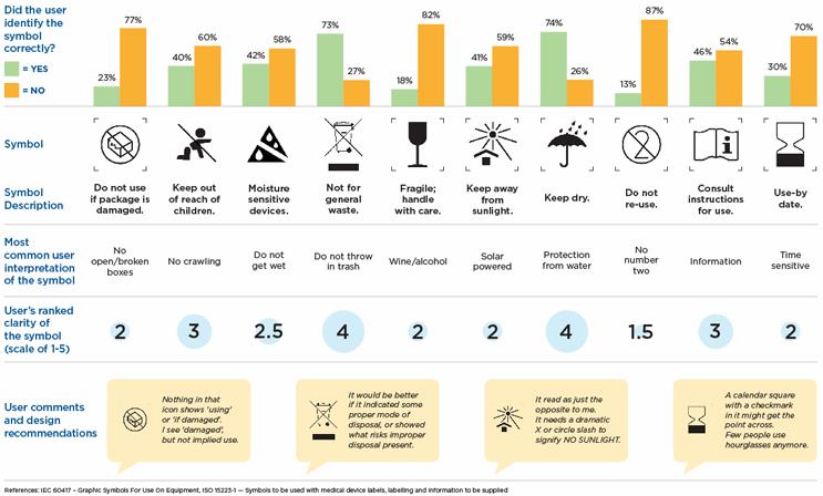 A Better Approach To Developing Medical Device Instructions For Use (IFU)