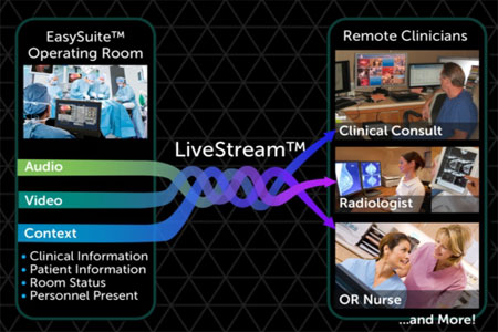 Image Stream Medical Receives Patent For LiveStream Digital ...