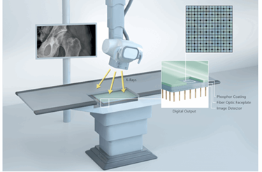 Smart Fiber Optics For Use In Modern Radiology