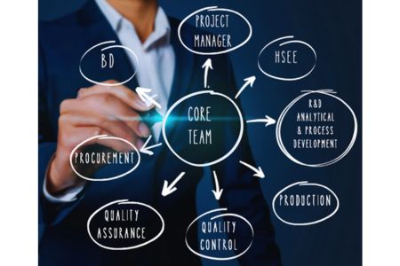 Project Management Enabling On-Time Delivery And Customer Satisfaction