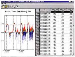 Public Works Product Showcase