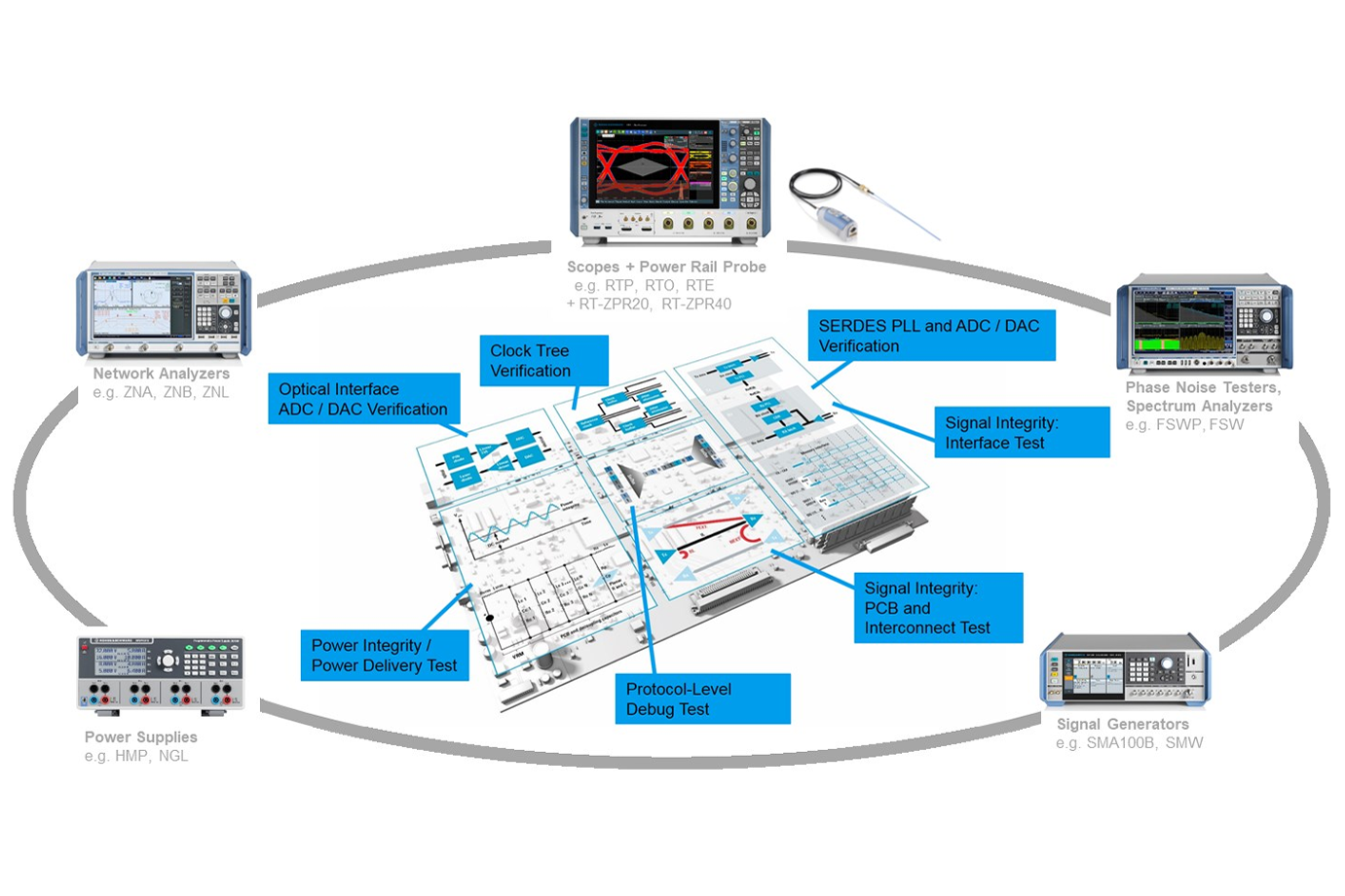 Small Cell Testing In FR2: Comprehensive Test Solutions Guide For ...