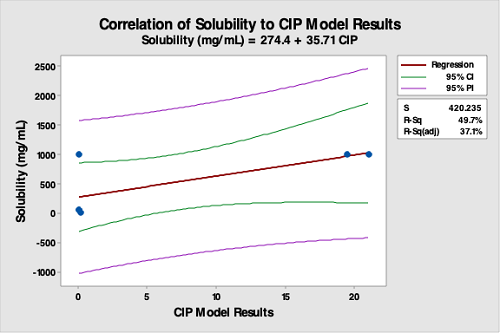 Cleaning Process Development Cleanability Testing And “Hardest-To-Clean ...