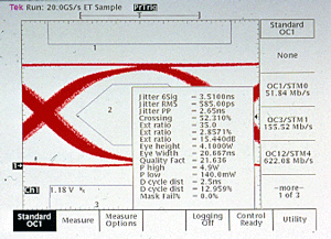 Communications Test Software