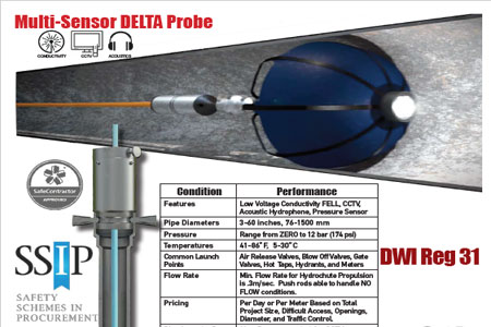 Next Generation Water Leak Detection And Water Loss Services