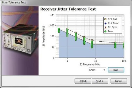 Tektronix Unveils Comprehensive USB 31 Compliance Test Solutions