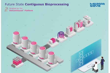 MilliporeSigma Elevates Its BioContinuum Platform Strategy To Deliver ...