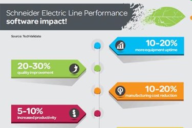 Line Performance For Real-Time Success In Packaging Line Performance