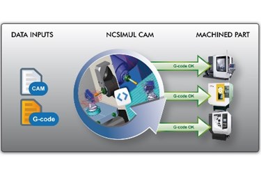 SPRING Technologies Will Demonstrate Unified And Software All-In-One Platform NCSIMUL SOLUTIONS ...