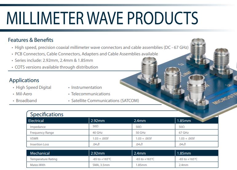 Millimeter Wave Products