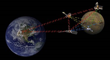 NASA Goddard Network Maintains Communications From Space To Ground