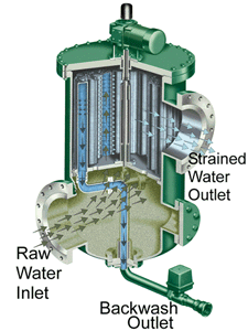 Poro-Edge Self-Cleaning Strainer