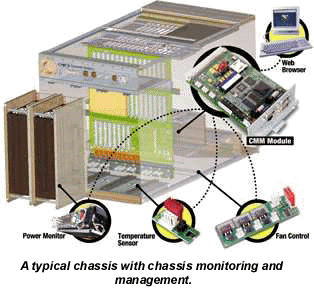 Built-In Monitoring and Management Reduces System Hardware and ...