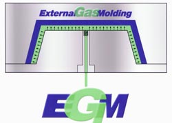 EGM (EXTERNAL GAS MOLDING)
