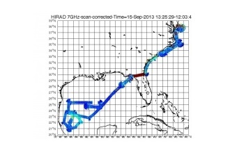 NASAs HS3 Mission Spotlight The HIRAD Instrument