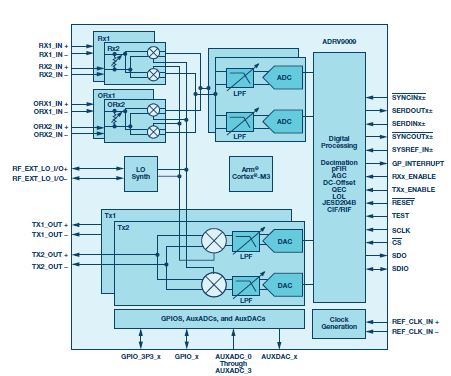 Next-Generation Military Communications Challenges