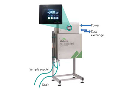 Calculating ROI When Adding Zeta Potential To A Water Treatment Facility