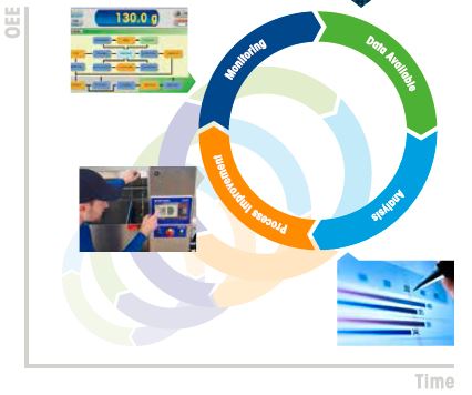 OMAC And PackML: Industry Standards For OEE Improvement