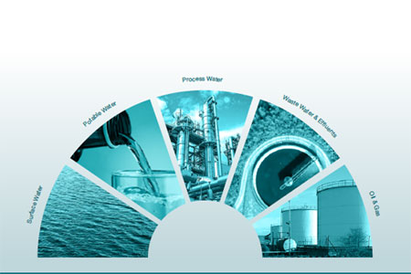 TOC Monitoring in Process Return Condensate