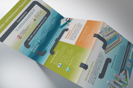 Envirosight Releases Water And Wastewater Regulations Poster