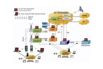 GL Announces Enhanced LTE Network Testing Troubleshooting And ...