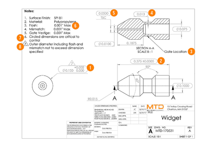 How To Avoid The Top 8 Micro Design Mistakes